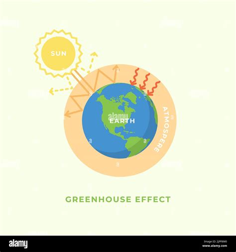 Greenhouse Effect And Global Warming Concept Stock Vector Image And Art