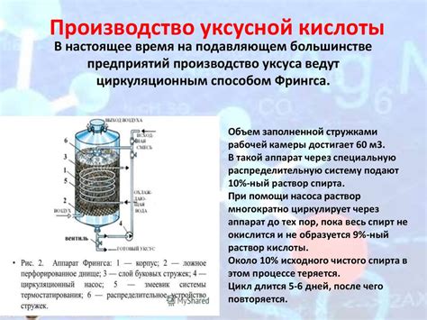 Производство уксусной кислоты презентация онлайн