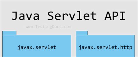 Java Servlets Archives Page 2 Of 3 TestingDocs