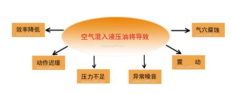 液压油被污染的5个方面？ 武汉奕彩阳科技有限公司