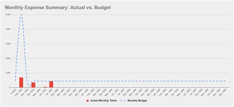 Excel Template Expense Tracking Eloquens