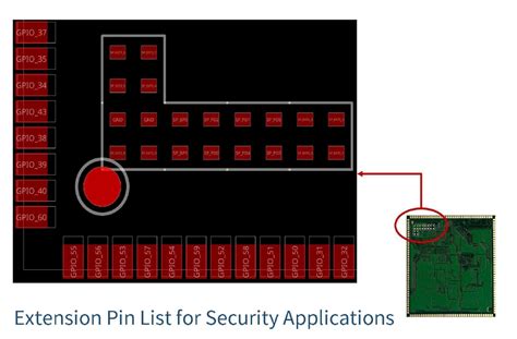 Hardware Development Resource Secure Pi Docs