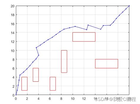 基于遗传优化算法的小车障碍物避障路线规划matlab仿真怎么在matlab上仿真小车避障 Csdn博客