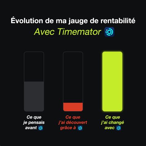 Je pensais connaître ma rentabilité et la valeur de mon temps Jusqu à