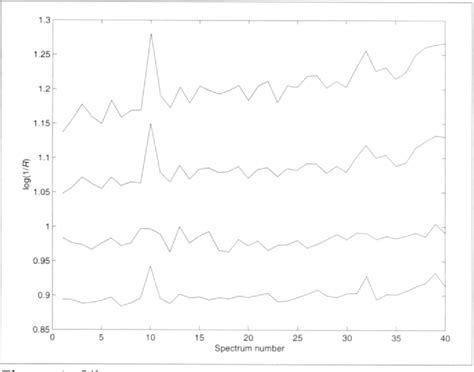 Figure 1 From Two Dimensional Correlation Spectroscopy Semantic Scholar