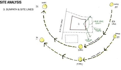 Architecture Sun Path Diagram