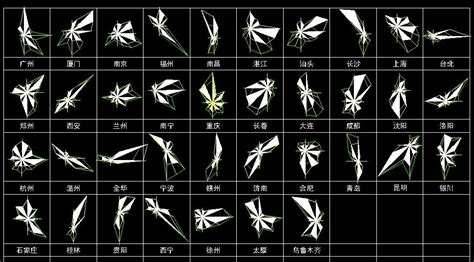 各地风玫瑰频率图 Word文档在线阅读与下载 免费文档