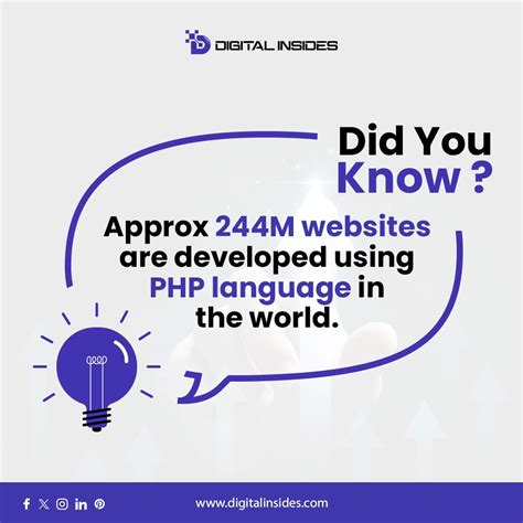 Digital Insides On Linkedin Webdevelopment Developer Webdesign