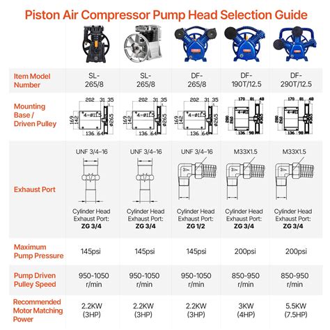 Vevor Air Compressor Motor 2hp 52cfm 90psi Oil Free Air Compressor