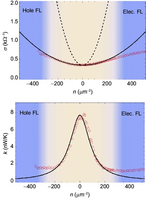 Color Online Comparison With Experimental Data Density Plot Of