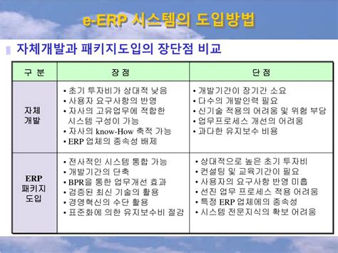 Ppt 6 장 E Erp Powerpoint Presentation Free Download Id4366196