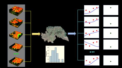 Home Groundwater Modelling Decision Support Initiative