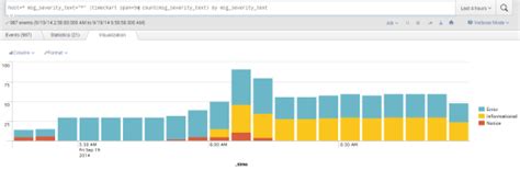 Wlc Syslog Analysis Mrn Cciew