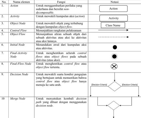 Apa Itu Class Diagram Mengenal Pengertian Class Diagr Vrogue Co