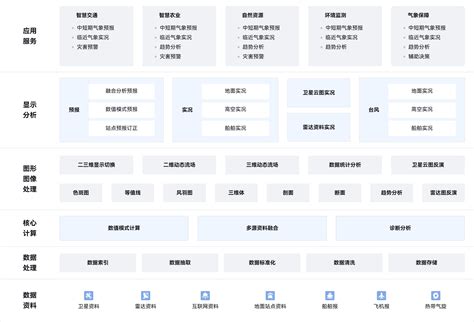 气象数字地球应用平台 星图云开放平台