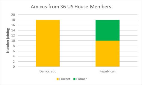 Data Wonk Many Republicans Oppose Gerrymandering Urban Milwaukee