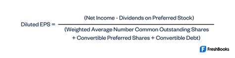 Diluted Earnings Per Share Eps Definition Formula Calculation