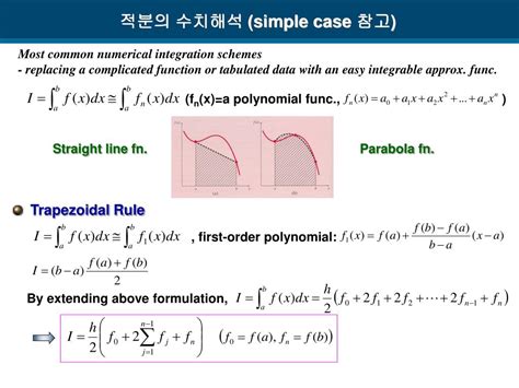 Ppt 92 Line Integrals Independent Of Path Theorem 1 Independence