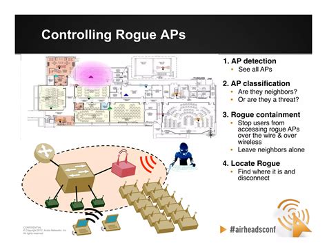 2012 Ah Apj Wlan Security Fundamentals Ppt