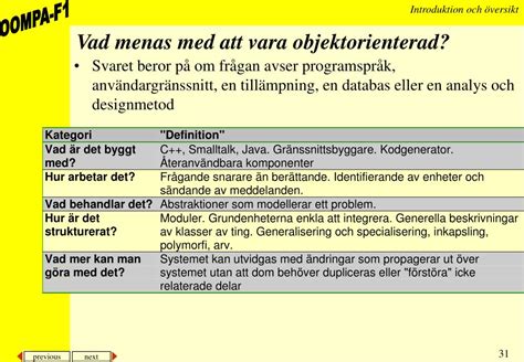 Ppt Objektorienterad Modellering Programmering Och Analys Powerpoint