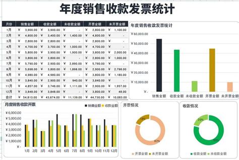 发票管理一团糟！全自动发票管理表格模板，内设公式拿去直接套用 知乎