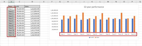 How To Change The Numbers On The X Axis In Excel SpreadCheaters