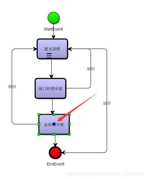 使用idea配置activiti工作流 idea activiti 流程配置说明 csdn博客