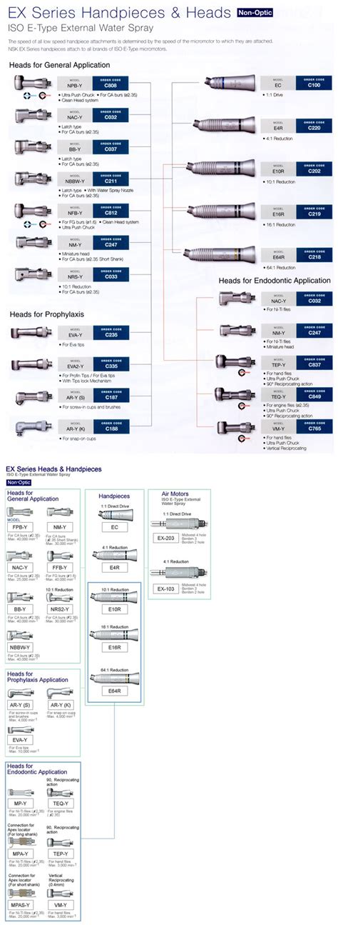 콘트라앵글핸드피스헤드nac Yc0032 Nsk