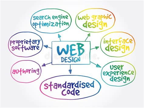 Web Design Mind Map Stock Illustration Illustration Of Standard