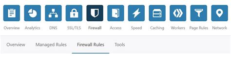 stratus security guides external cdns and firewalls documentation