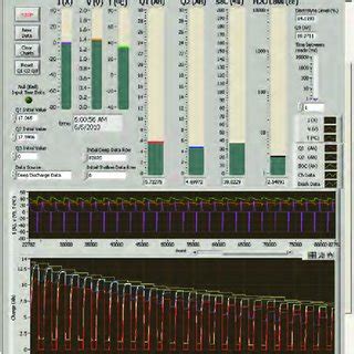User Interface To The Model Showing Results Based On Historical Data Download Scientific Diagram