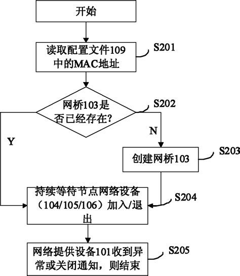 Network Access Seamless Switching Method And Terminal Eureka Patsnap