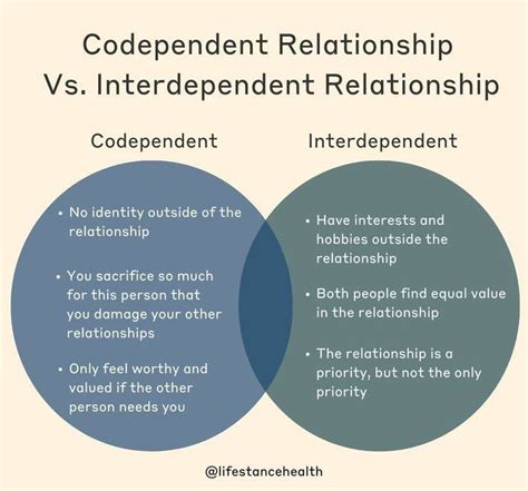 Pinterest Codependency Relationships Relationship Psychology Marriage Relationship