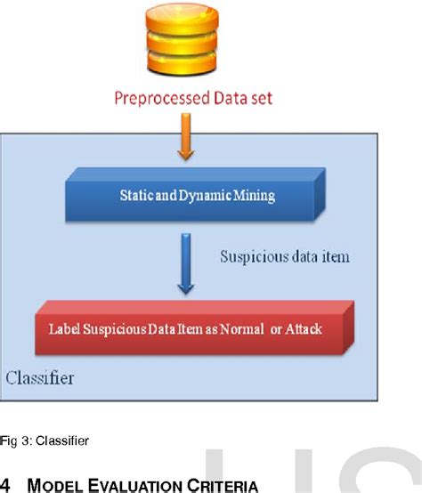 figure 1 from robust ensemble model for intrusion detection using data mining techniques
