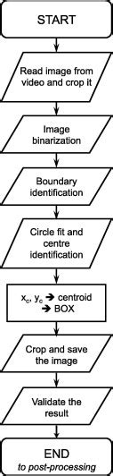 Vibration Suppression Algorithm Flowchart Download Scientific Diagram