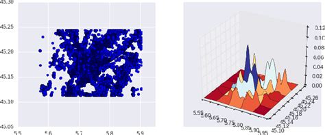 Figure 1 From A Framework For Measuring Urban Sprawl From Crowd Sourced Data Semantic Scholar