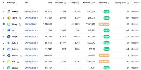 What Is Satoshivm Information About Savm Token Azcnews