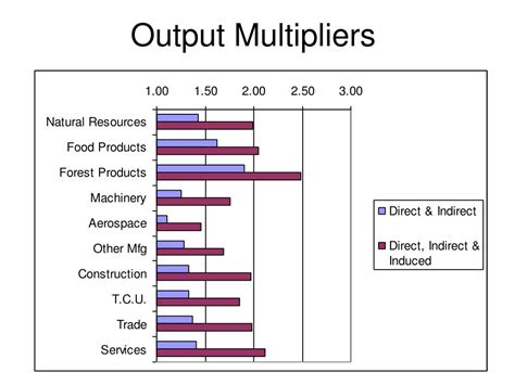 PPT Input Output Analysis PowerPoint Presentation Free Download ID 5335673