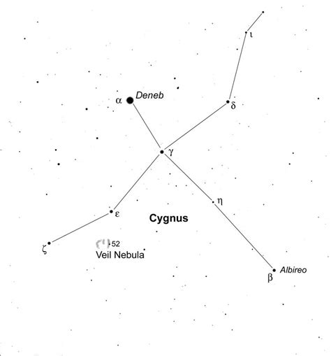 Cygnus Constellation Poster