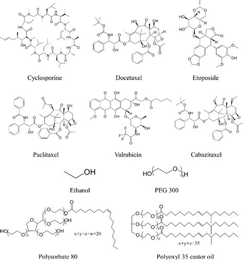 Figure 1 From Molecular Dynamics Simulation Of Drug Solubilization Behavior In Surfactant And
