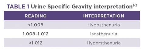 Measuring Urine Specific Gravity With A Clinical Refractometer