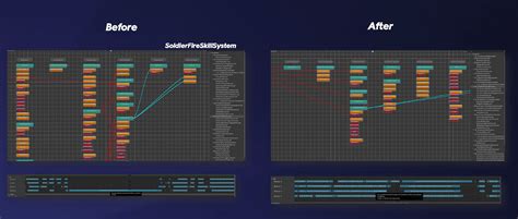 Entities Tooling And Job System Tooling Wishlist Unity Engine Unity Discussions