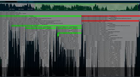 Debug Magento 2 Using PHP SPX Profiler Timeline View