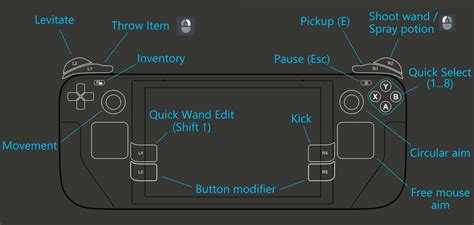 noita steam deck to keyboard and mouse controls kosgames