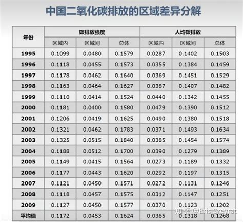 泰尔指数（一）概念 知乎
