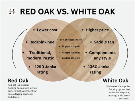Red Oak Vs White Oak Flooring Make An Informed Choice Panel Town