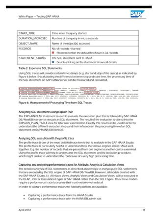 Testing SAP HANA Applications With SAP LoadRunner By HP PDF Operating Systems Computer