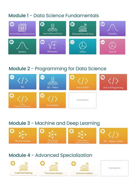 Dataquest Alternative Data Science Vs Dataquest Comparison Data Science