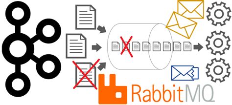 Если сообщение не доставлено Dlq в Kafka и Rabbitmq