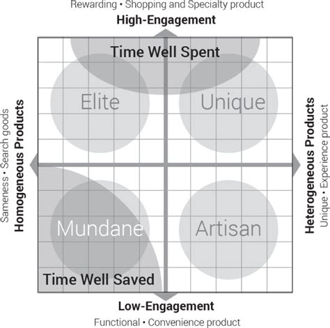 Retail Framework Graphic M Source Ideas